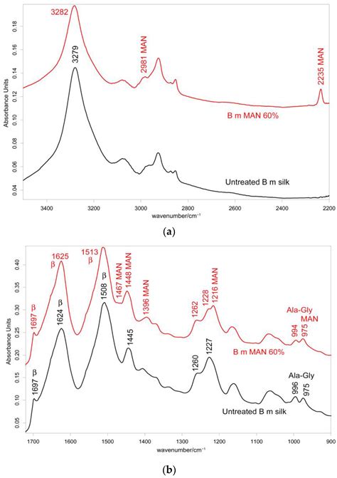 Molecules Free Full Text Vibrational Study On The Structure