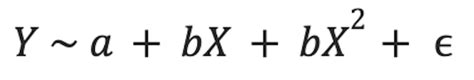 polynomial regression an introduction built in