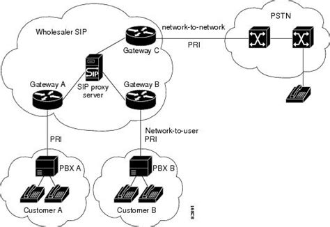 SIP Configuration Guide Cisco IOS Release 15M T Configuring SIP