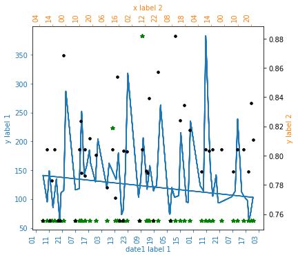 Pandas Error Plotting With Datetime And Value Using Matplotlib In