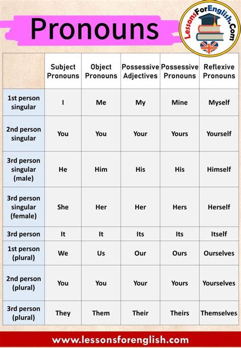 Learn English Grammar With Pictures 15 Grammar Topics Eslbuzz Artofit