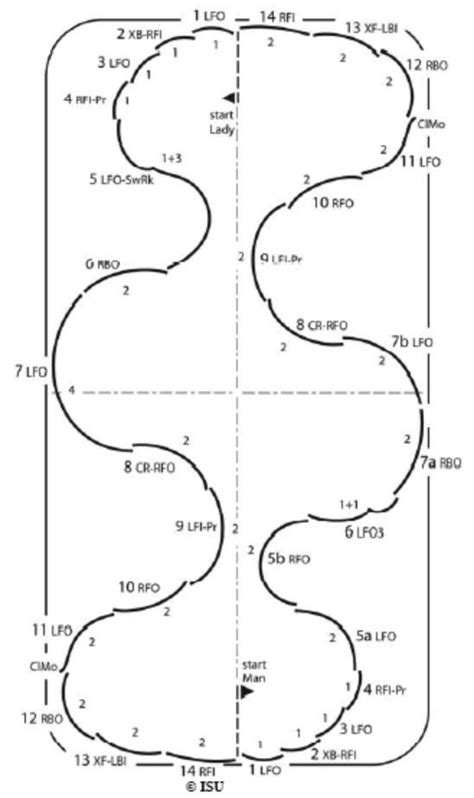 Rocker Foxtrot Dance Pattern Ice Dance Foxtrot Dance Foxtrot