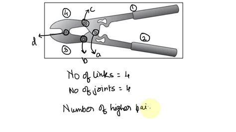 SOLVED Question No I A Pair Of Bolt Cutters Is Shown In Figure 1 0