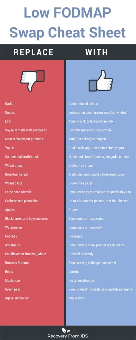 Figuring Out What S In And Out On A Low FODMAP Doesn T Have To Be