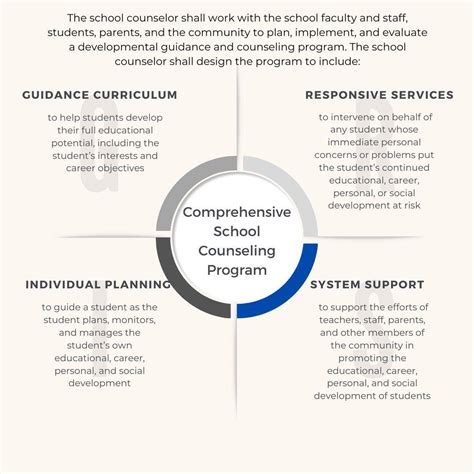 WISD Comprehensive School Counseling Program Counseling Weatherford