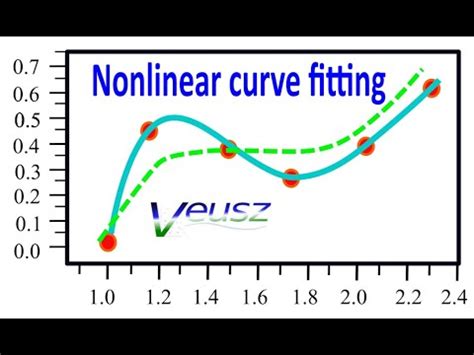 Nonlinear Curve Fitting In Veusz YouTube