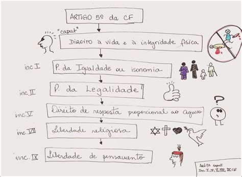 Mapa Mental Art 5 Cf BRAINCP