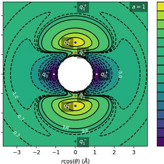 Contour Plot Of Chesnavich S Potential Energy Surface U For A 1