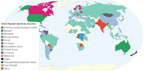 Most Popular Sports By Country