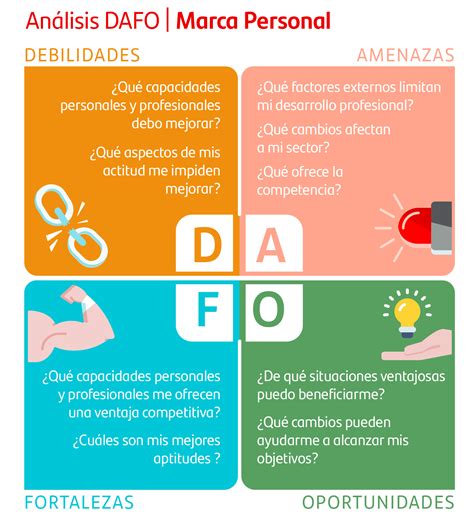 DAFO personal cómo hacerlo Blog Santander Open Academy