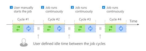 understanding the program backup model codetwo backup user s manual