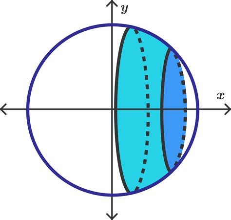 Sphere Surface Area Math