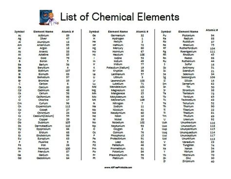 Printable Periodic Table Of Elements List And Their Uses Snofree