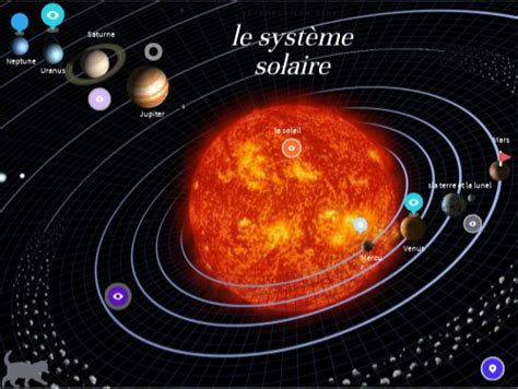 le système solaire interactif