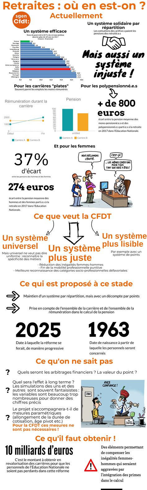 Réforme des retraites le Sgen CFDT fait le point sur la situation