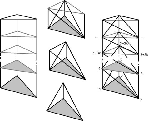 generation of three dimensional mesh starting from 2d mesh representing download scientific