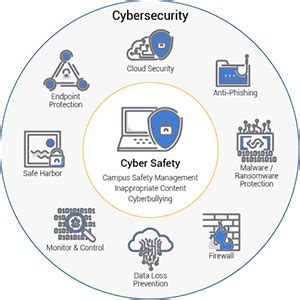 Cyber Safety Vs Cybersecurity What S The Difference Artofit
