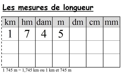 Horsbord Lautomne Courte Vie Tableau De Grandeur Metre Remarque