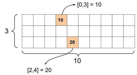 working with sparse tensors tensorflow core