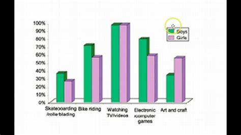 IELTS Writing Task 1 Analysing A Bar Chart Introduction YouTube