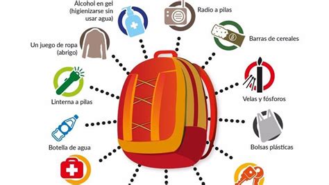 Qué hacer en un terremoto qué debe llevar la mochila de seguridad