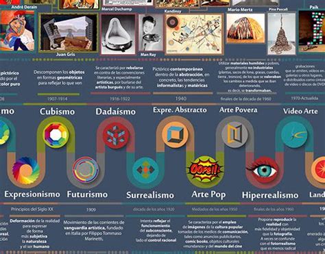Linea De Tiempo Arte Contemporaneo Artofit