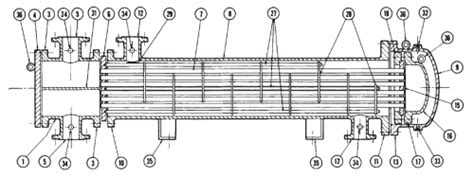 Shell Tube Heat Exchanger EnggCyclopedia