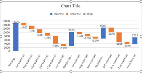 Excel Waterfall Charts A Step By Step Guide The It Service It