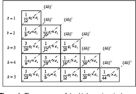 figure 1 from an attitude updating algorithm using picard iteration and higher degree polynomial