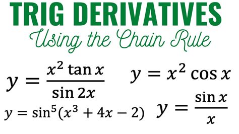 Trig Derivatives Using The Chain Rule Youtube