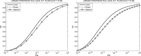 development of an improved minimum order statistic detection process for pareto distributed
