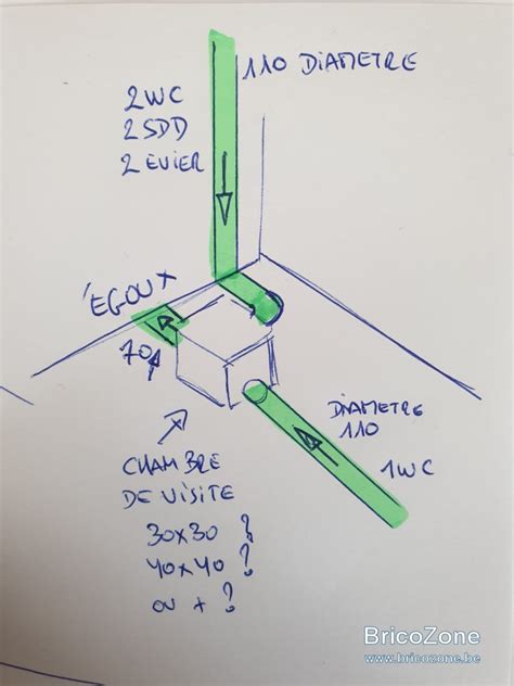 Installation d une chambre de visite en PVC pour le système d égoutage
