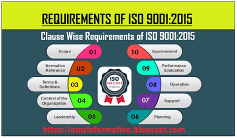 ISO 9001 2015 Quality Management System Manual QMS INFORMATION