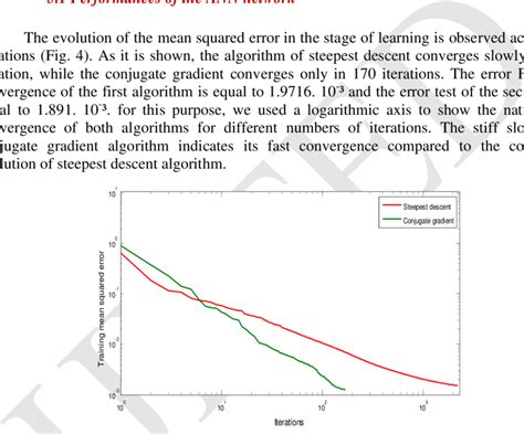 mean squared error of the learning stage download scientific diagram