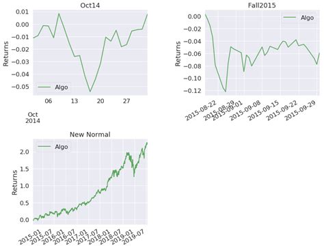 stock market data and analysis in python
