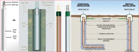 Pipe Earthing Diagram Pdf