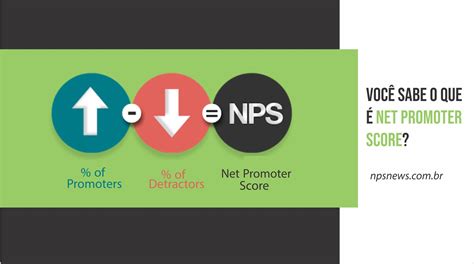 Aprenda Sobre Nps E Satisfa O De Clientes