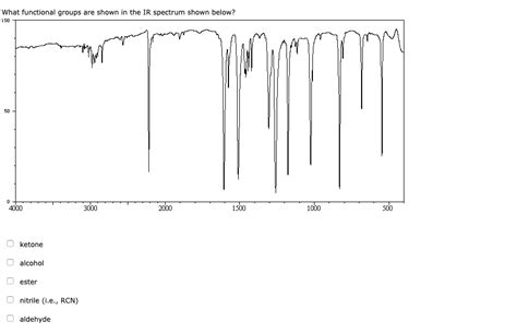 Ir Spectrum Table Functional Groups Two Birds Home