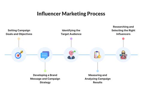 What Is Influencer Marketing Types Examples Strategies