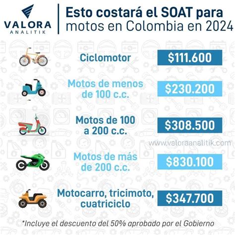 ᐈ Cómo está el SOAT para moto en 2024 Talleresfixauto