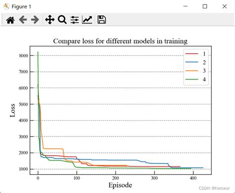 python绘图 子图、loss 标准差、坐标轴缩放、美化格式 什么是loss曲线图横纵坐标 csdn博客