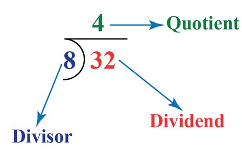 what is a divisor in math