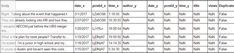 python filter rows from a data frame based on the hig
