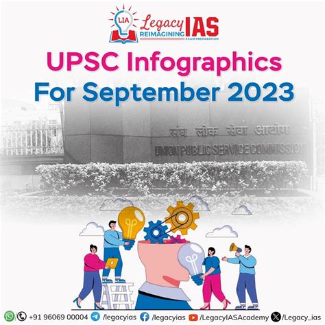 Visual Learning InfoGraphics For UPSC September 2023 Legacy IAS Academy