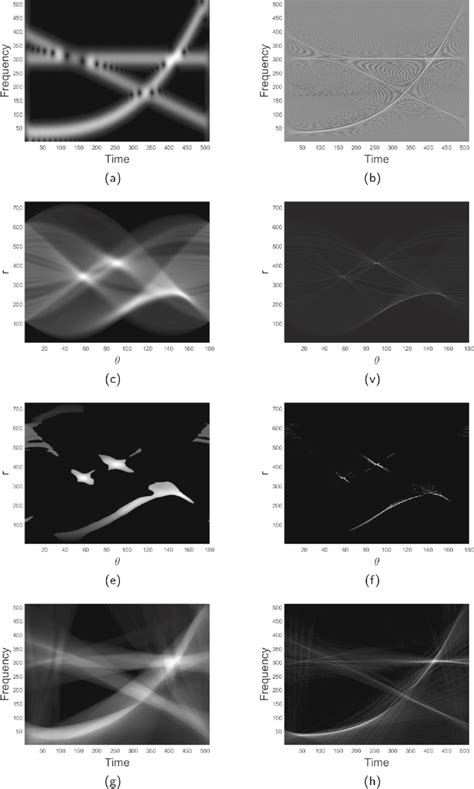 modes separation in radon domain is necessary a spectrogram of a download scientific diagram