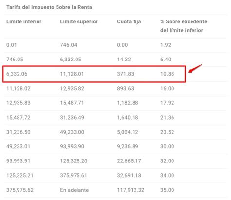 Qué es el ISR Retenido Porcentaje y Cómo Calcularlo