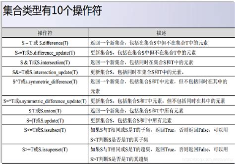 【python】05 python组合数据类型（列表、集合、元组、字典） 在phthon可以体现数学中的“集合”概念的是 。a 集合b 字典c 列表d 元组 csdn博客