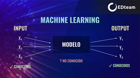Qu Es Machine Learning Y Deep Learning El Coraz N De La Ia Edteam