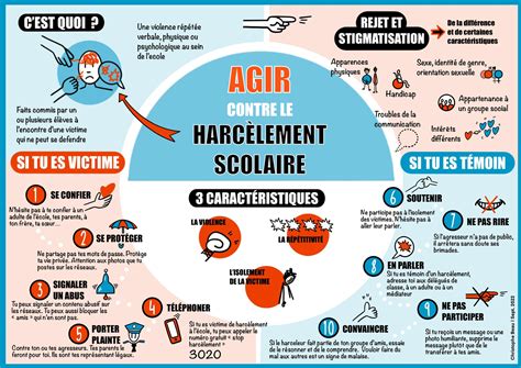 Lutter contre le harcèlement scolaire Collège Pierre Mendès France