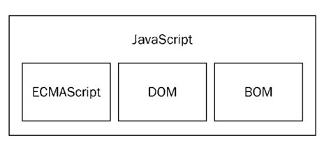 introduction to front end basics 3 javascript basics